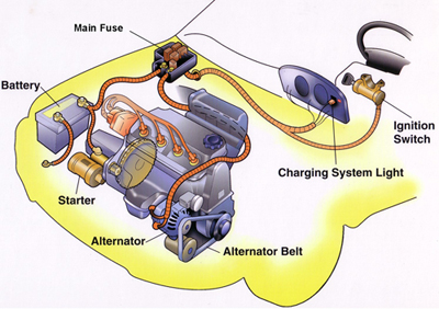 Battery or Alternator Problem? | Trust My Mechanic